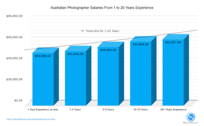 Photography Pricing & Rates Lists 2024 | It May Surprise You | Sydney ...