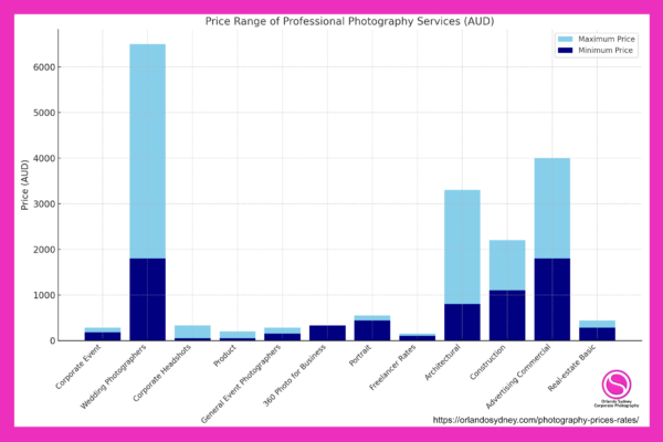 Photography Pricing & Rates Lists 2025 | Professional Fees, Spring Update